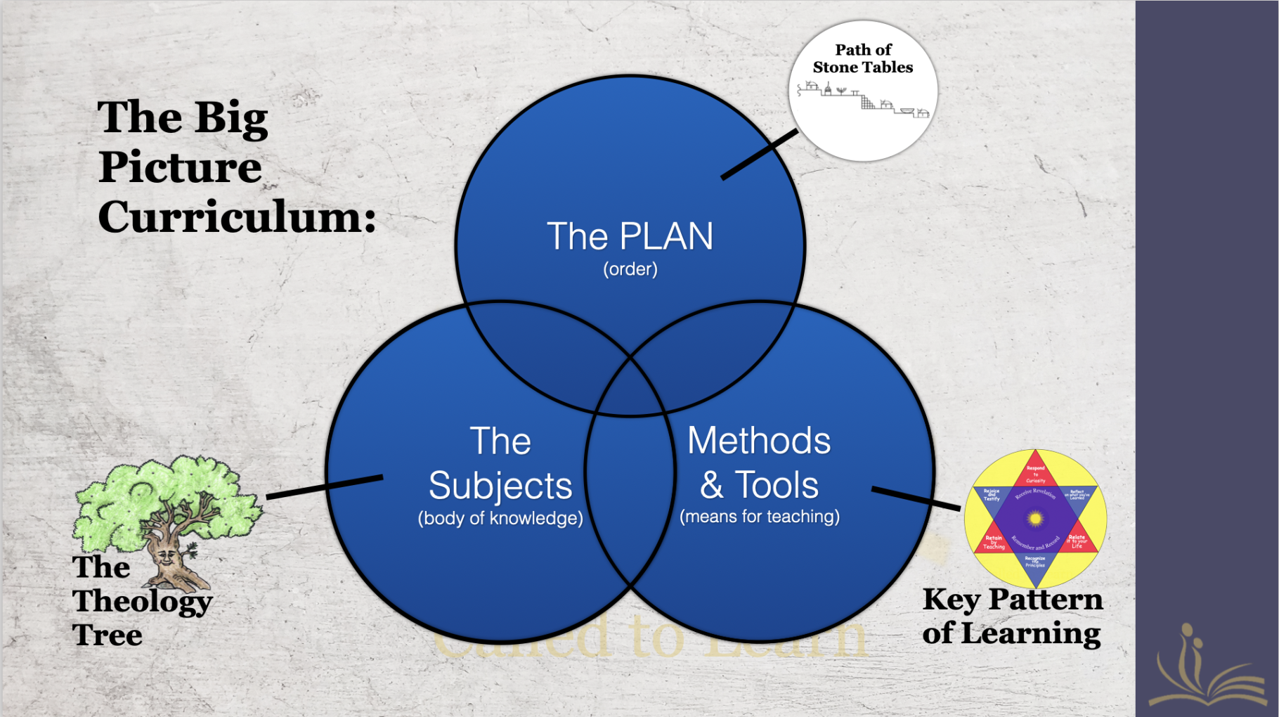 Big Picture Curriculum - Called to Learn
